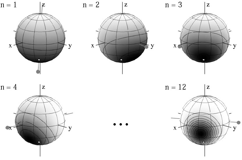 Adaptive State Estimation Experimentelle Quantenoptik